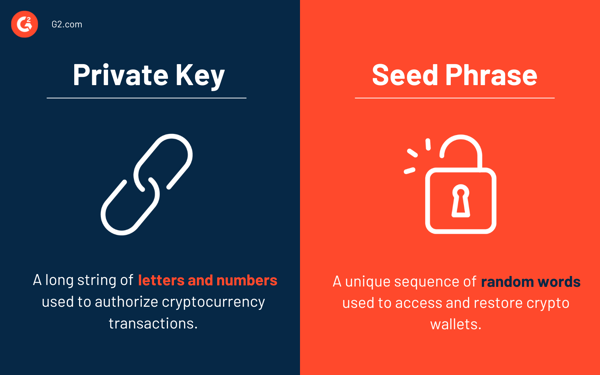 What Is a Seed Phrase? Learn the Best Practices to Safeguard It